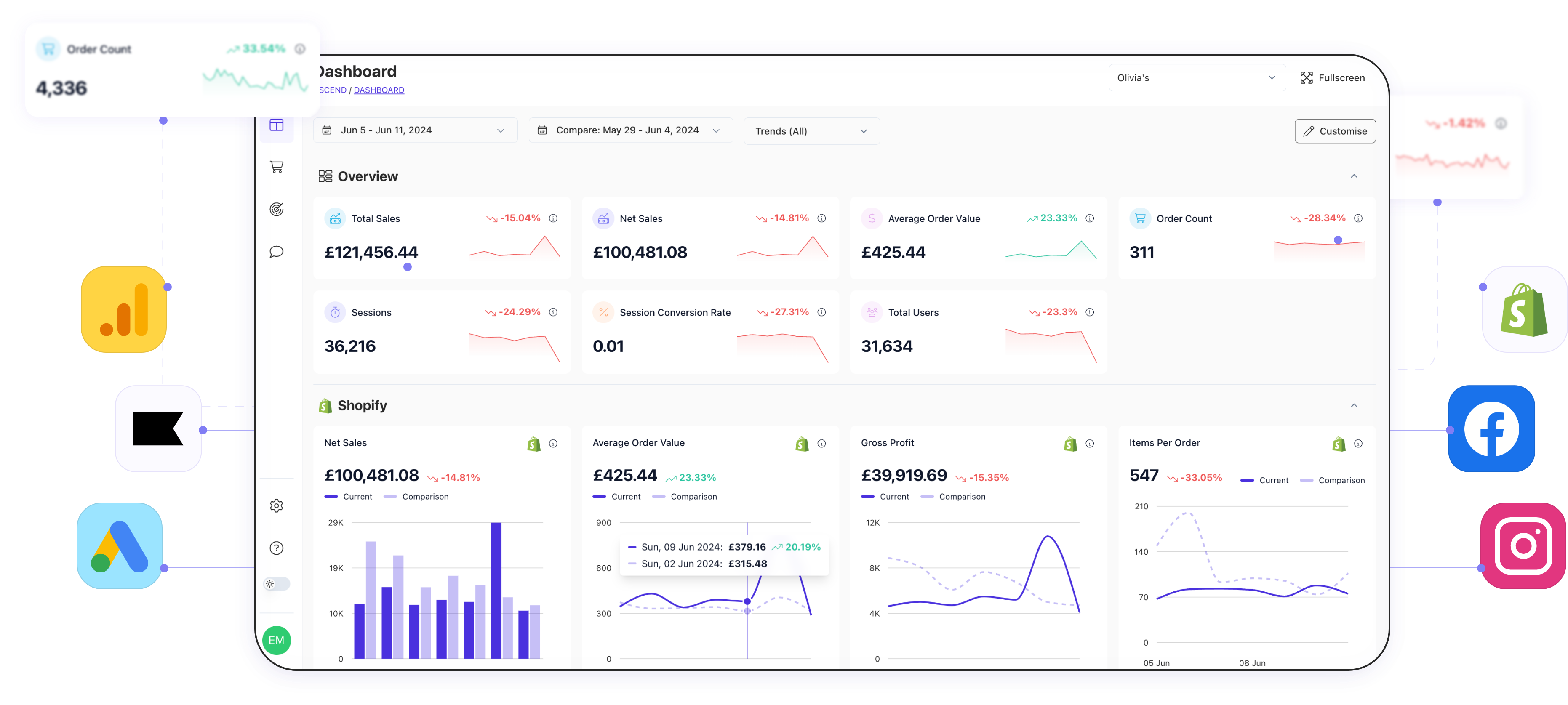 Introduction to Ascend: Overview of the platform, its features, and its ...